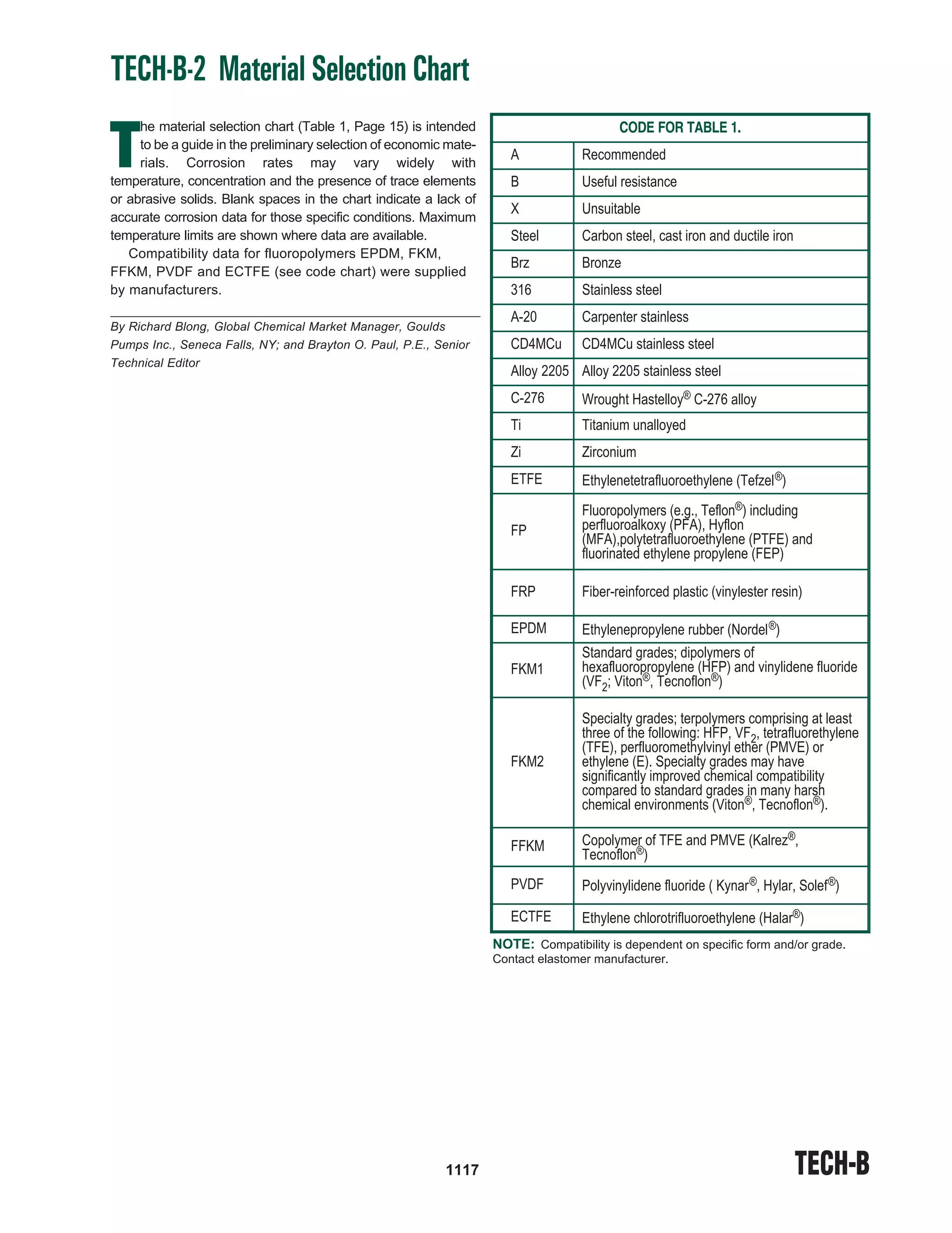 Goulds compatibilidad de materiales gpm | PDF