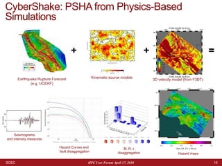 HPC Use for Earthquake Research | PPT