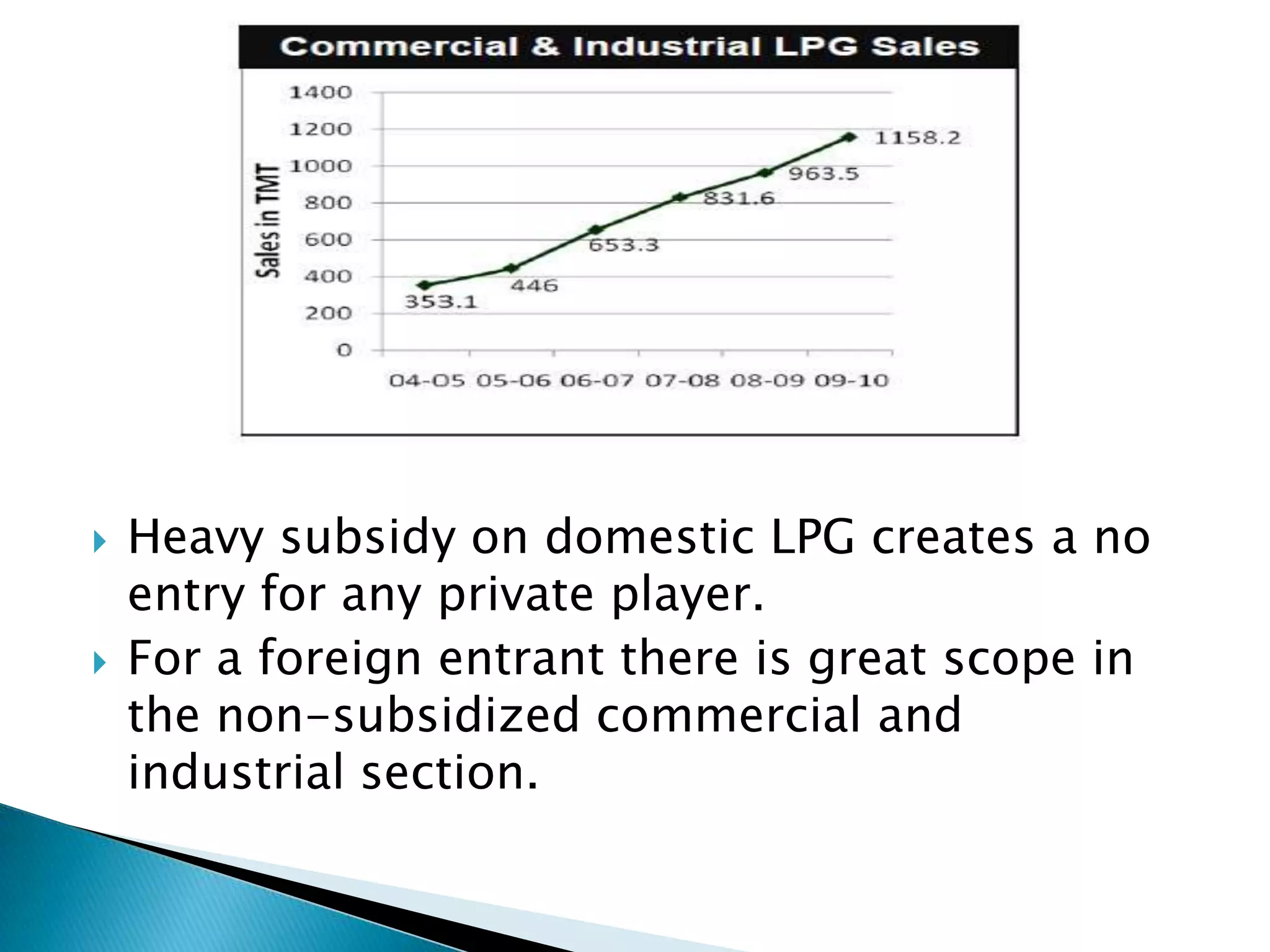 LPG Segment in india | PPTX