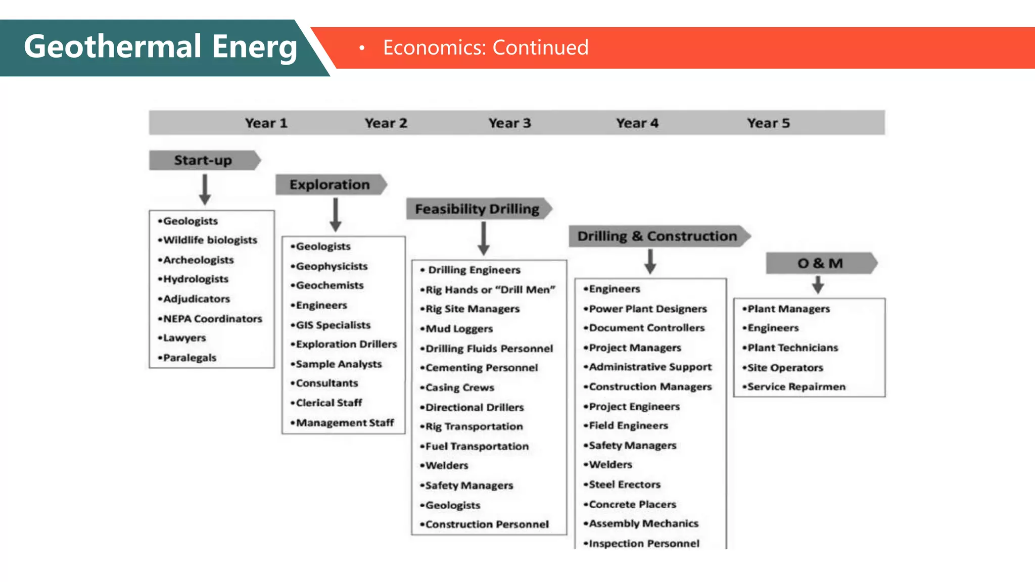Geothermal Energy: Advantages, Disadvantages, Economics and Policy | PPTX