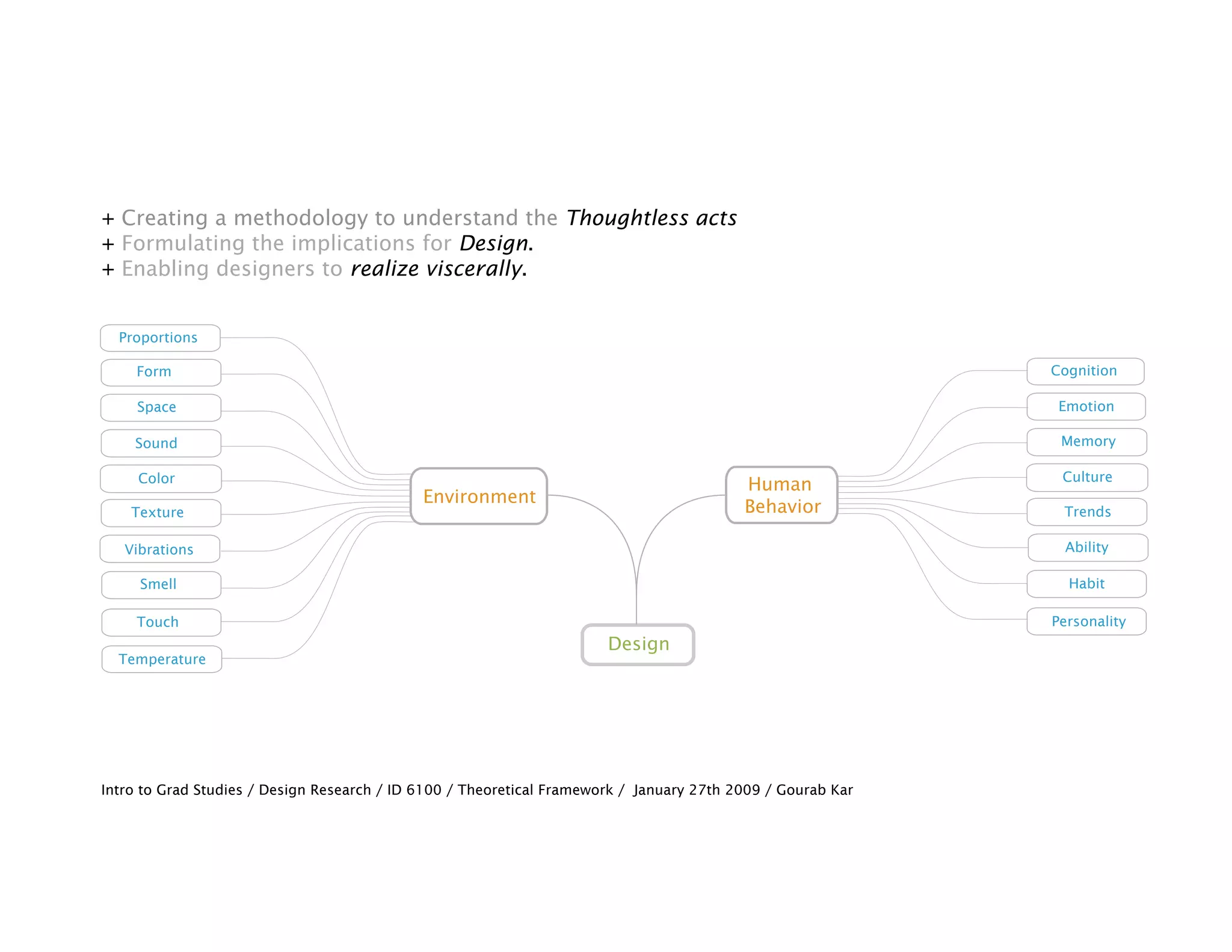 Gourab Framework | PDF