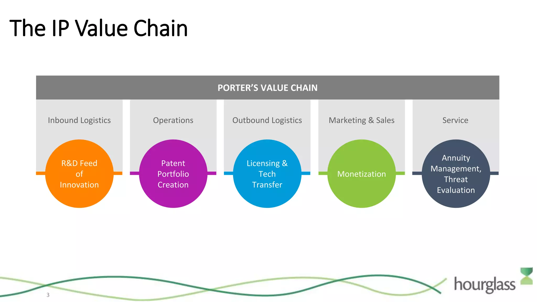 IP: Optimizing R&D Strategy | PPT