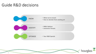 IP: Optimizing R&D Strategy | PPTX