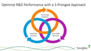 IP: Optimizing R&D Strategy | PPTX