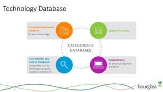 IP: Optimizing R&D Strategy | PPTX