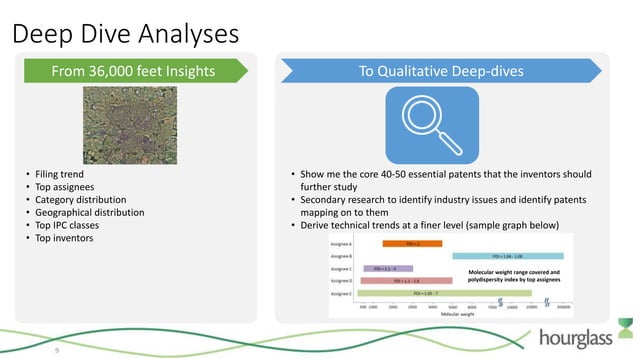 IP: Optimizing R&D Strategy | PPT