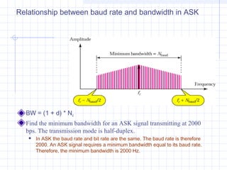 ANALOG DIGITAL HYBRID MODULATION | PPT