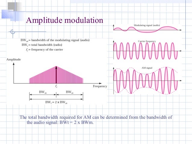 ANALOG DIGITAL HYBRID MODULATION