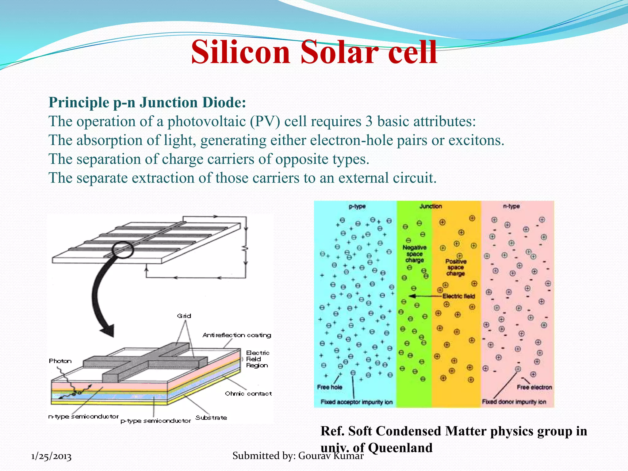 Solar panel Technology ppt | PPTX