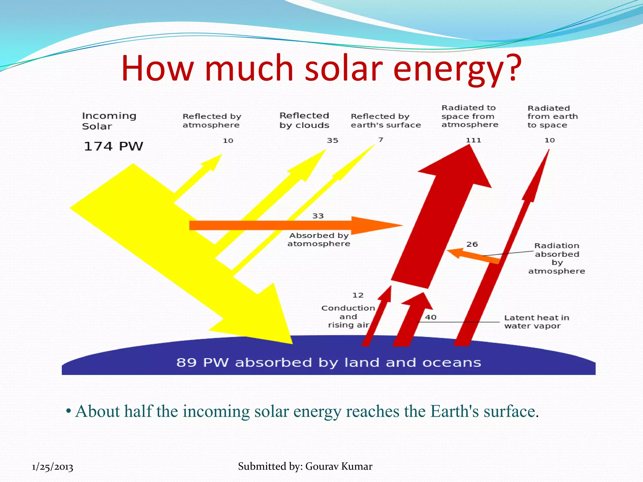 Solar panel Technology ppt | PPTX