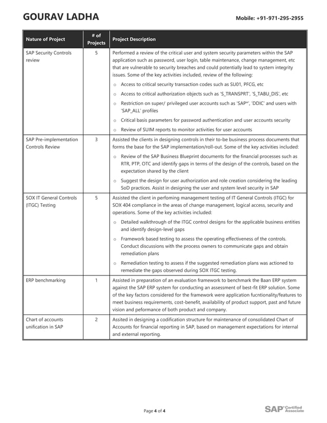 Gourav ladha - Profile | PDF