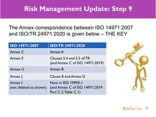 ISO 14971:2019 and ISO/TR 24971 Risk Management Update | PDF