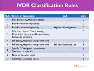 Classification of In Vitro Diagnostic Devices per FDA and IVDR Rules | PDF