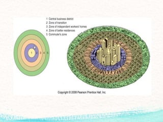 Concentric Zone Model Example City