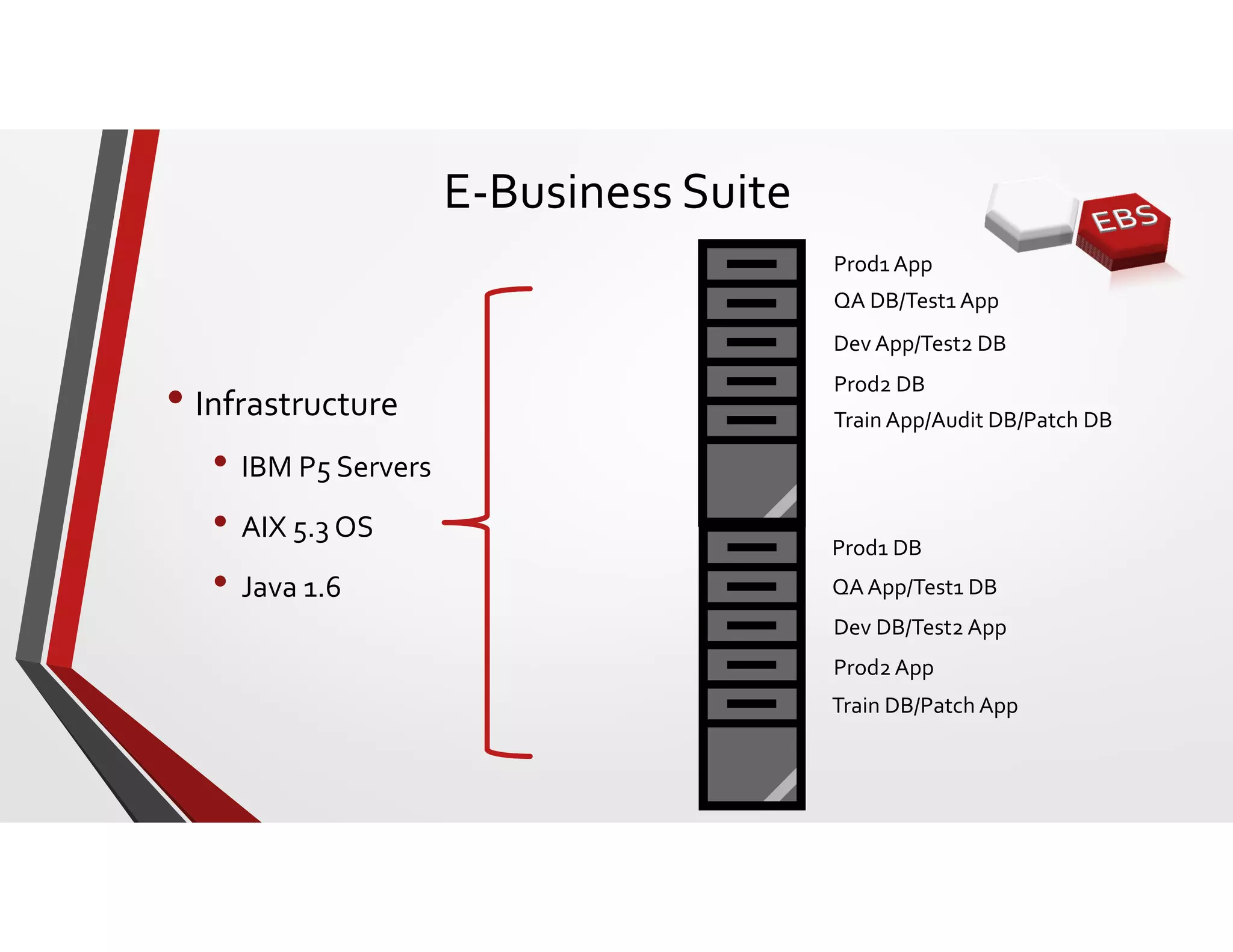 City of Atlanta Oracle Application Footprint | PDF