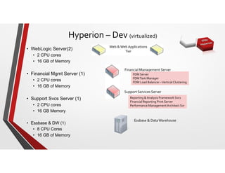 City of Atlanta Oracle Application Footprint | PDF