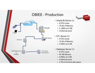 City of Atlanta Oracle Application Footprint | PDF