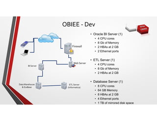 City of Atlanta Oracle Application Footprint | PDF