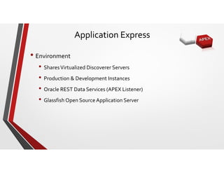 City of Atlanta Oracle Application Footprint | PDF