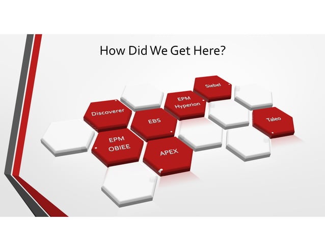 City of Atlanta Oracle Application Footprint | PDF