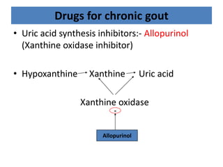 Gout | PPTX