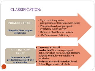 Gout | PPTX