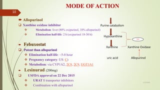 pathology & treatment of Gout | PPTX