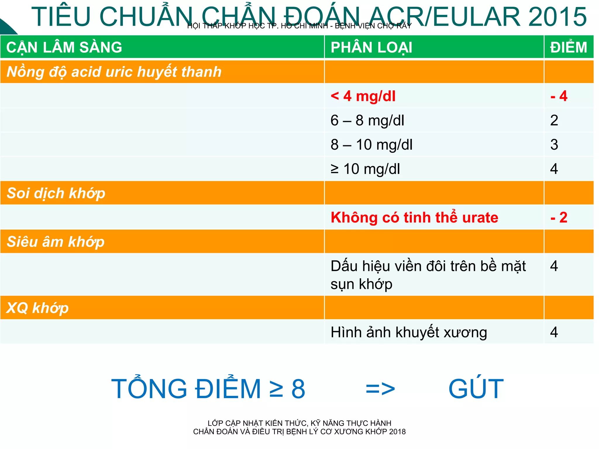Gout _ Chẩn đoán và điều trị | PDF