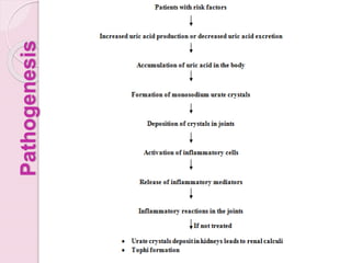 Gout | PPTX