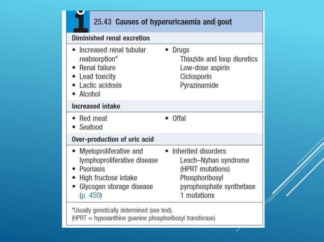 Gout - Clinical features , diagnosis and management | PPTX