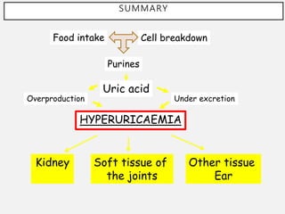 Pathophysiology of Gout | PPTX