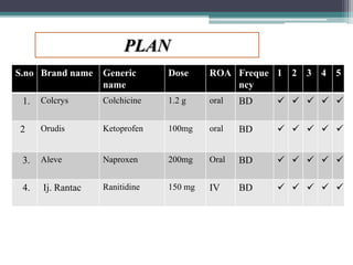 Gout | PPTX