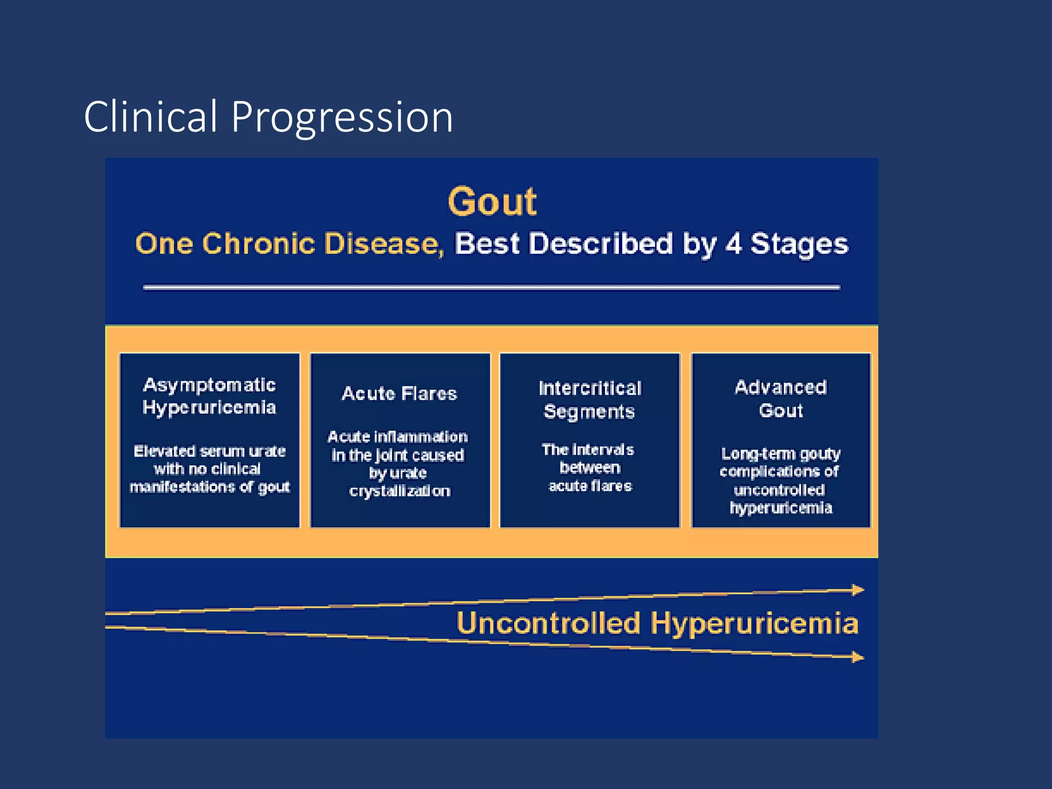 Gout (drug and treatment ) | PPTX