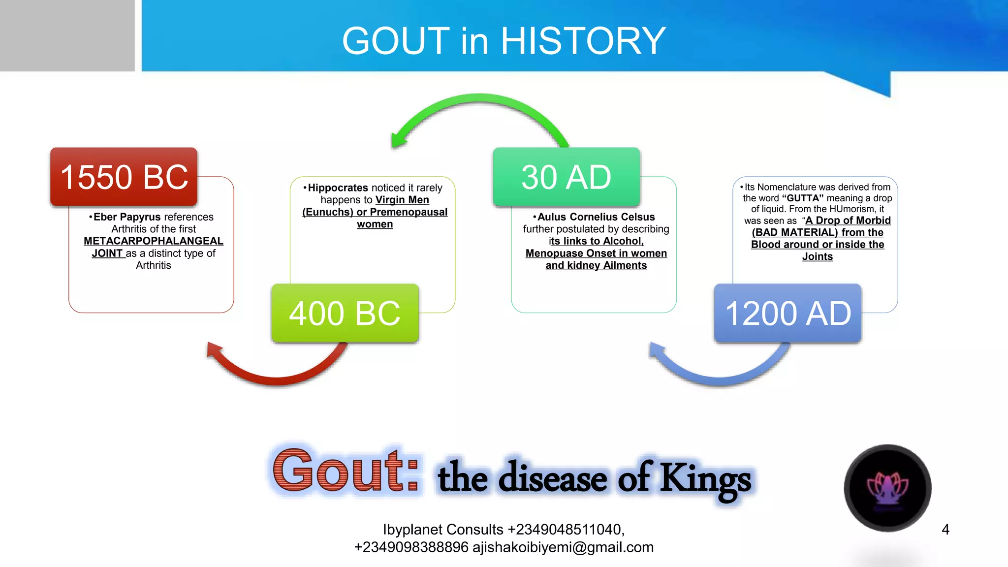 GOUT.pptx