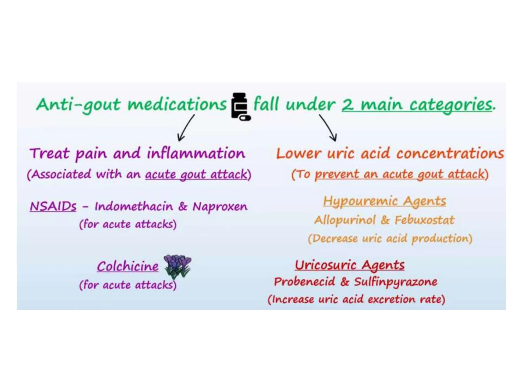 Clinical Pharmacotherapy of Gout disease.pptx
