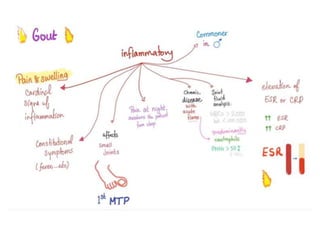 Clinical Pharmacotherapy of Gout disease.pptx