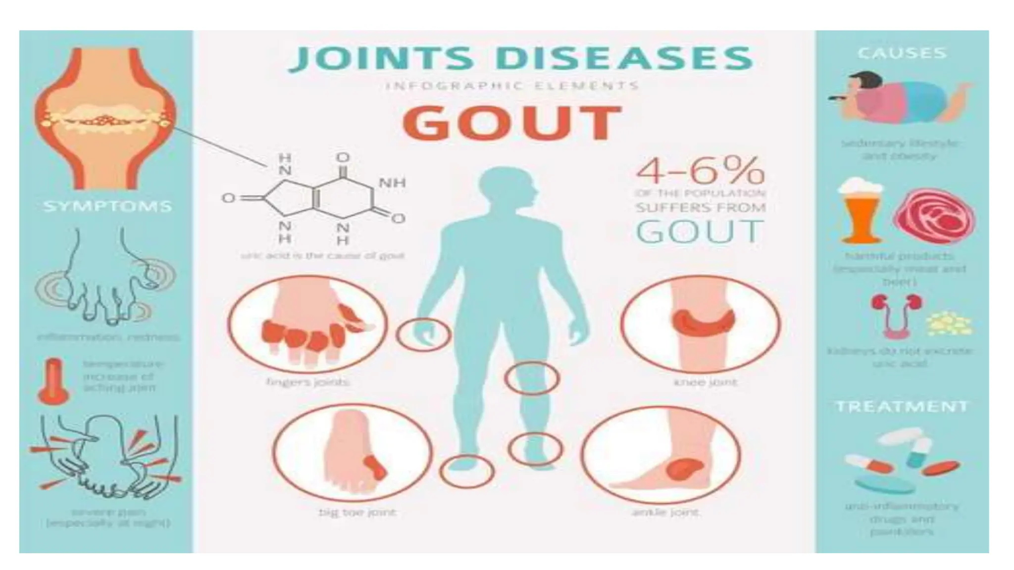 PENYAKIT GOUT PADA ORANG DEWASA DAN CARA-CARA MENGATASI.pptx