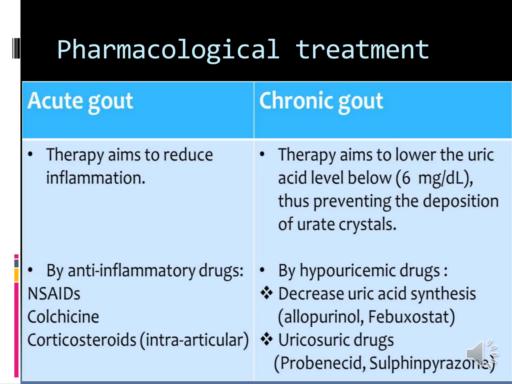 gout-causes and treatment modalities.pptx