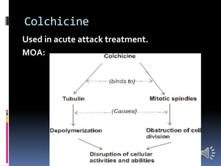 gout-causes and treatment modalities.pptx