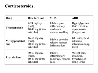 Gout.PHARMACOTHERAPEUTICS PRESENTATION 1 | PPTX