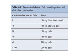 Gout.PHARMACOTHERAPEUTICS PRESENTATION 1 | PPTX
