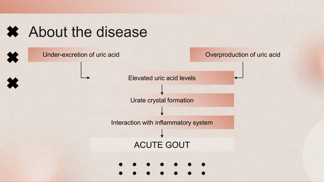 gout-disease.pptx