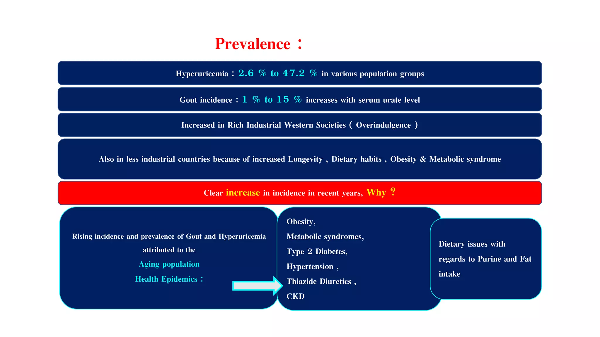 Gout hyperuricemia-classification-zagazig | PPTX
