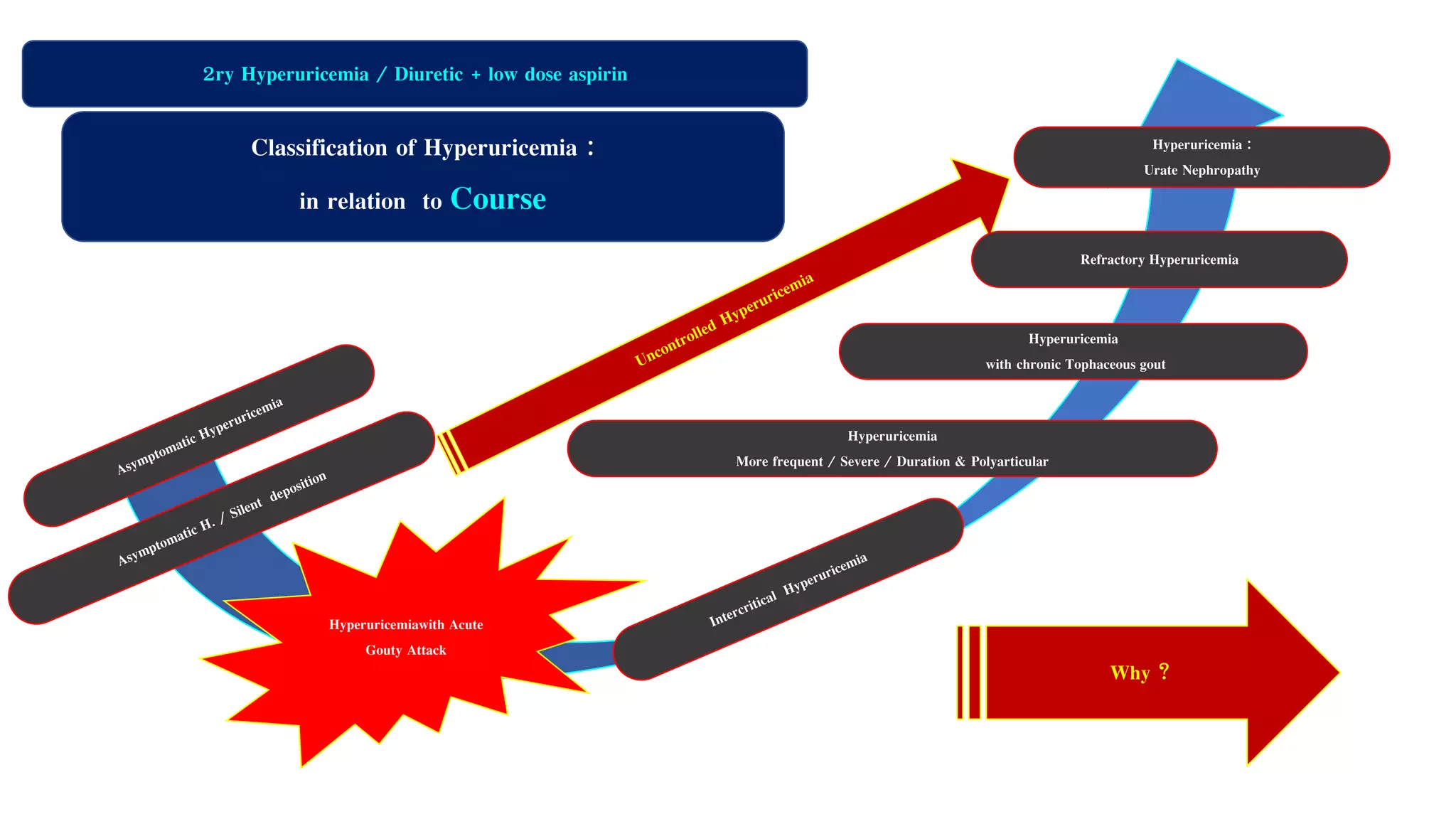 Gout hyperuricemia-classification-zagazig | PPTX