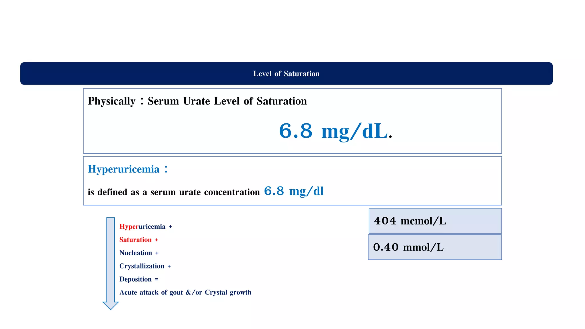 Gout hyperuricemia-classification-zagazig | PPTX