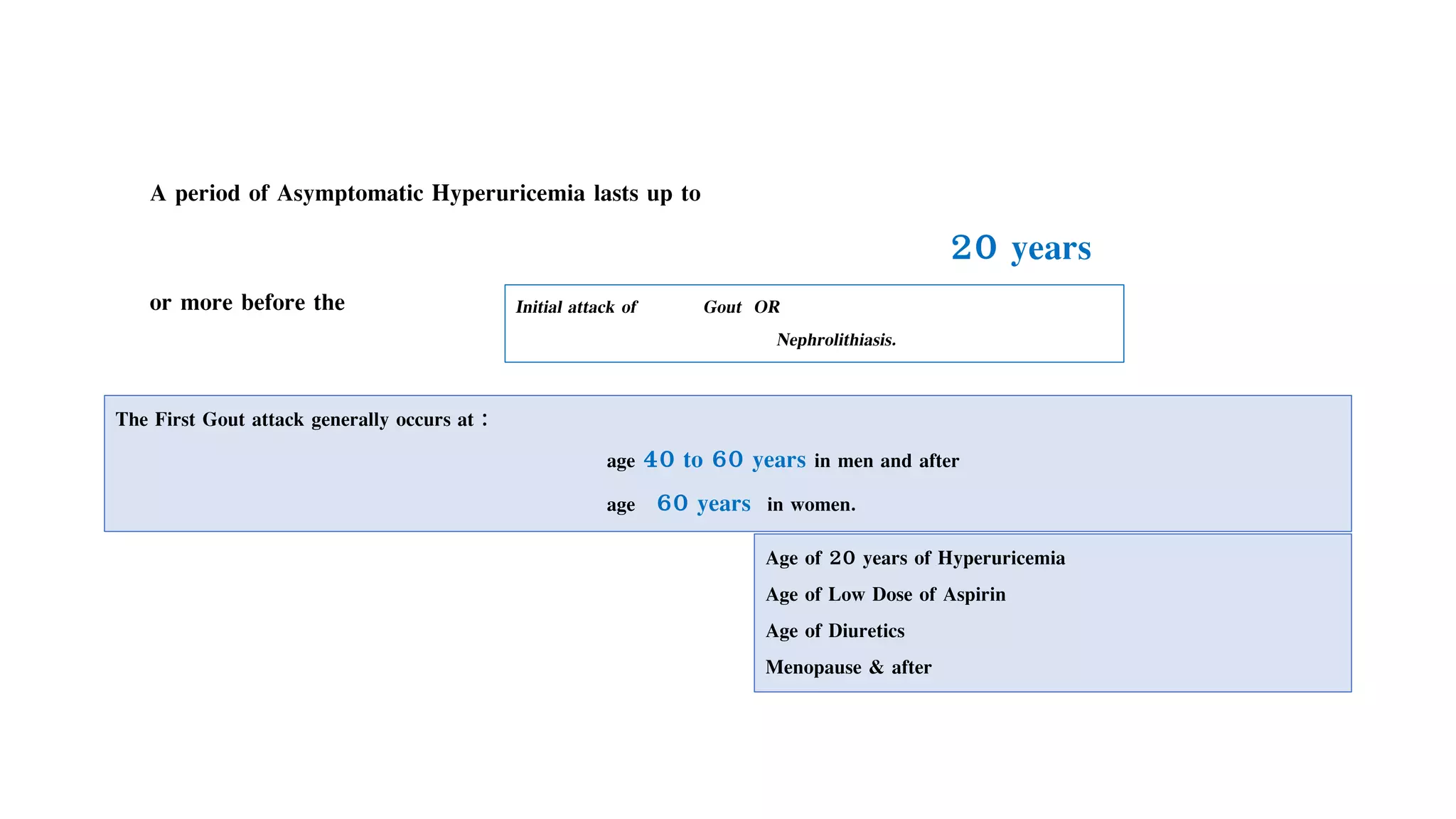 Gout hyperuricemia-classification-zagazig | PPTX