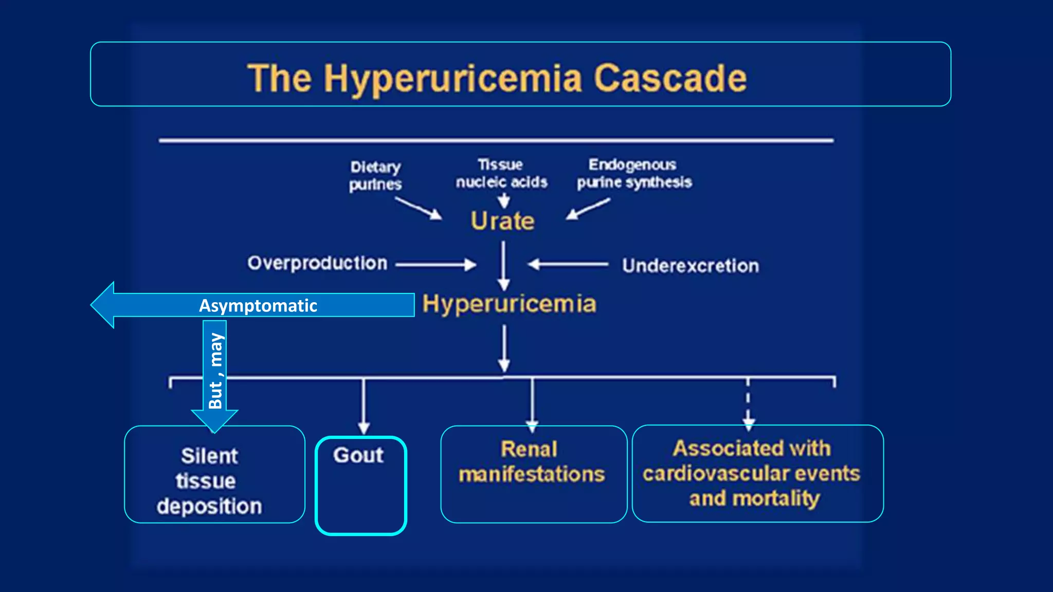 Gout hyperuricemia-classification-zagazig | PPTX