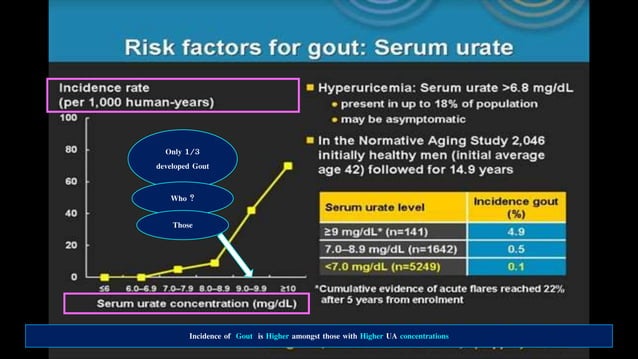 Gout hyperuricemia-classification-zagazig | PPTX