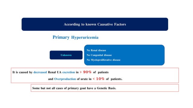 Gout hyperuricemia-classification-zagazig | PPTX