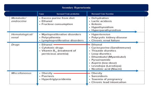 Gout hyperuricemia-classification-zagazig | PPTX